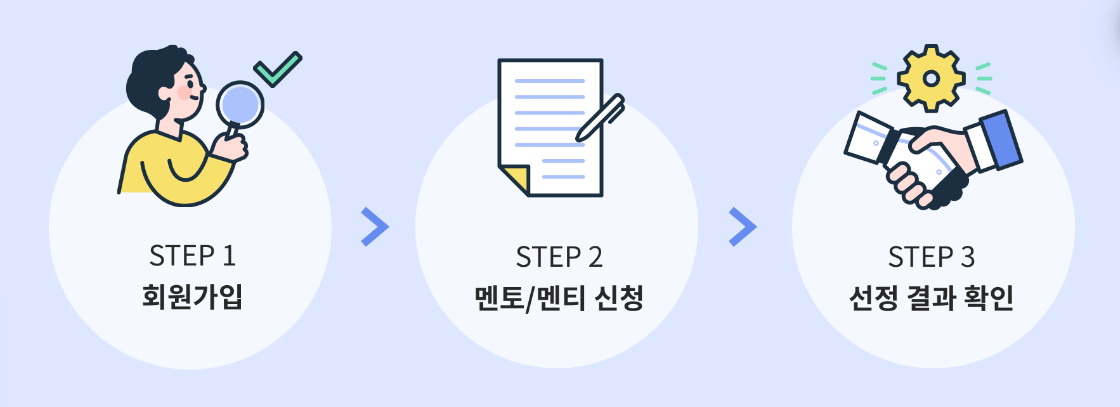 무료 Ebs 화상 튜터링 사교육 없이 우리 자녀 우등생 만드는 법