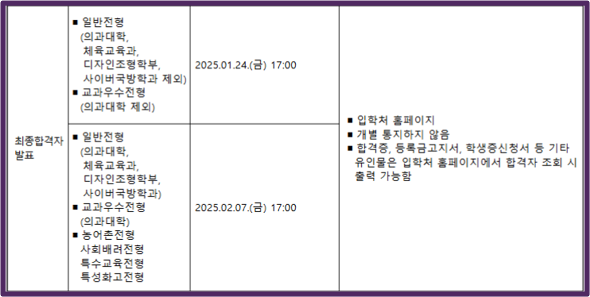 2025 고려대 정시 최초합격자 1차·2차 추가합격자 발표 날짜 정시등급 입시결과 예비번호 충원번호 충원율 정보