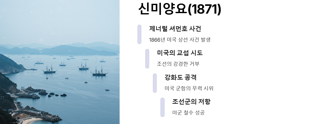 한국사 정리 27 흥선대원군의 통상 수교 거부 정책 조선의 자주성 유지 전략 통상 수교 거부 정책의 배경 오드토리