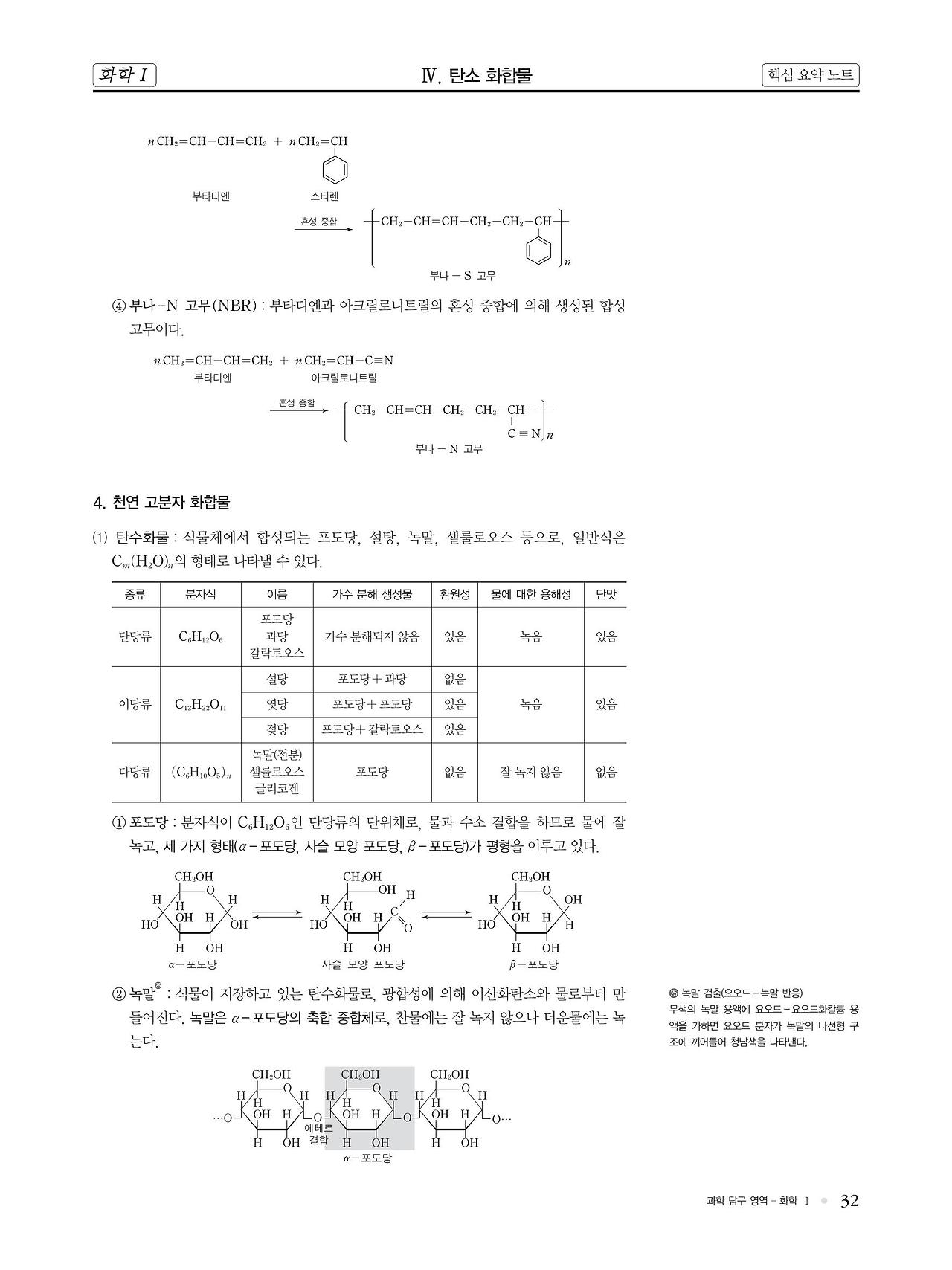 화학 핵심 개념 정리 연료lng Lpg 고분자 화합물첨가 중합 축합 중합 합성 고분자 화합물플라스틱