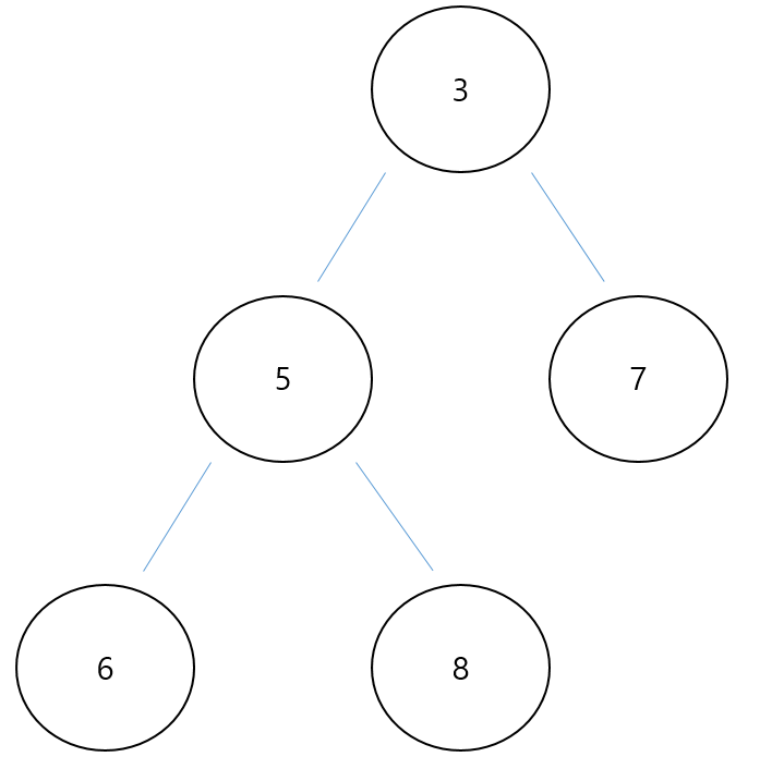 [Python]11286번.절댓값 힙(자료구조, 우선순위 큐)