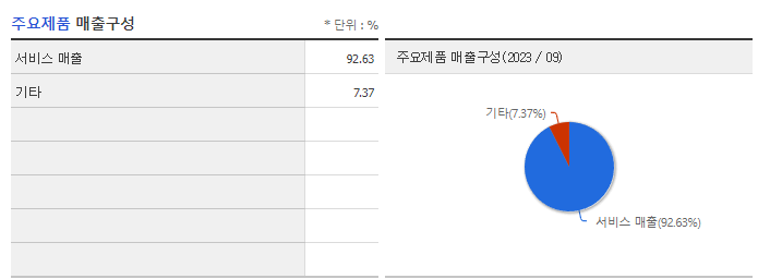 헥토파이낸셜 주식 주가 기업분석 실적 분석