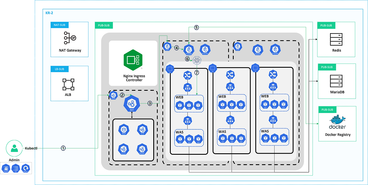 [Kubernetes] Kubernetes Architecture 설명