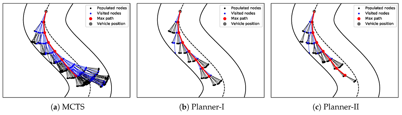 Monte Carlo Tree Search [MCTS Path Planning]
