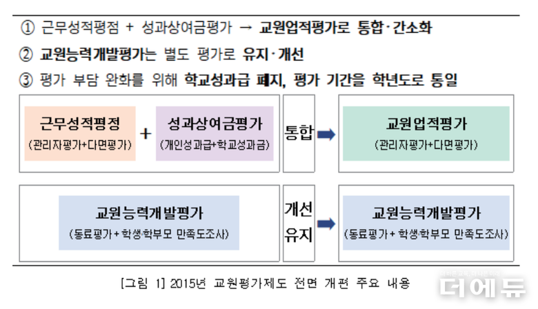 2025년 교사 성과급 지급 시기 및 금액 인천 충남 경기도 기준