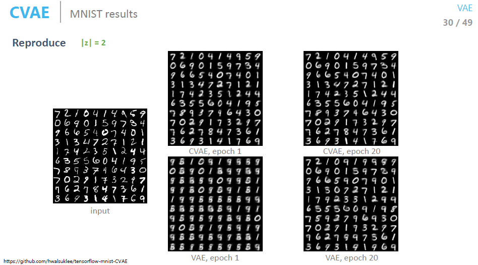 정리노트 Autoencoder의 모든것 Chap4 Vae Architecture Conditional Vae Adversarial Autoencoder