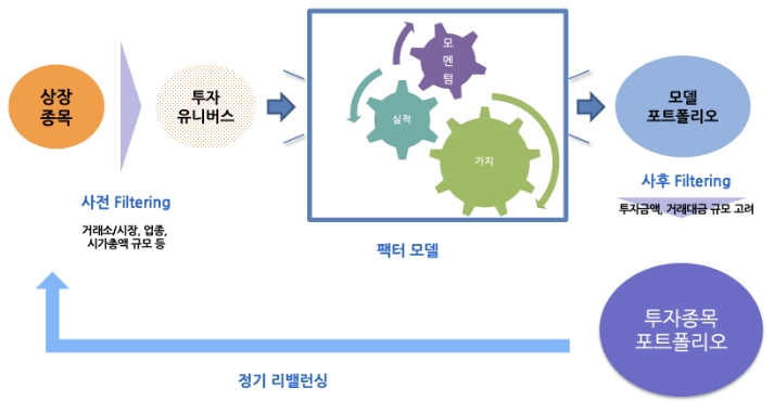 퀀트투자 장점 단점 퀀트투자란