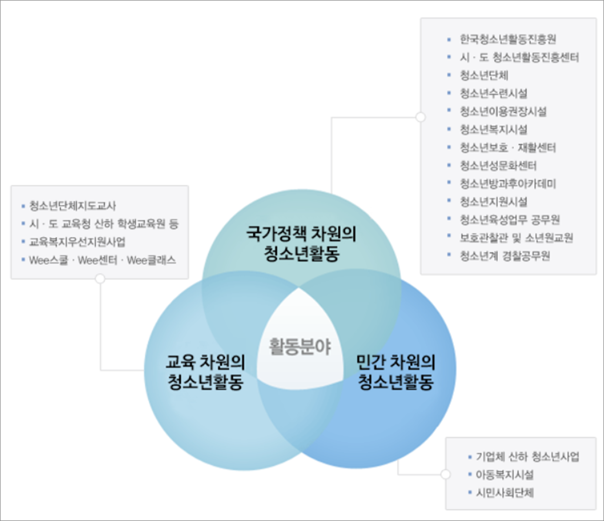 청소년지도사 1급 2급 3급 자격증 응시일정 응시자격 확인 기출문제