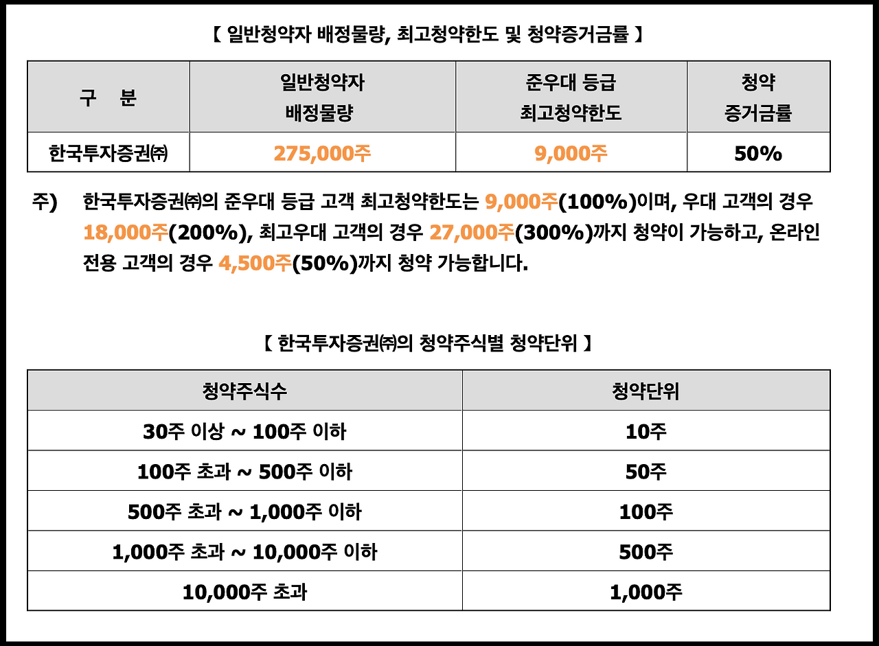 디앤디파마텍 공모주 수요예측 결과 및 균등 Ft 디엔디파마텍