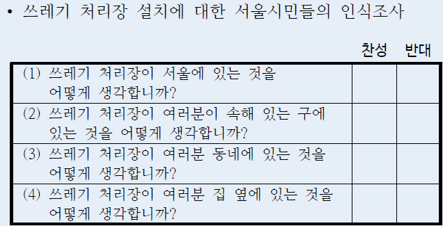 연구방법론에서의 척도의 종류와 구성 라웰의 심리학연구소