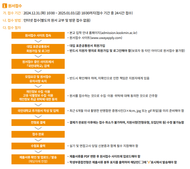 20242025 국민대 숭실대 세종대 정시등급컷 정시배치표 참고 지원점수 알아보기