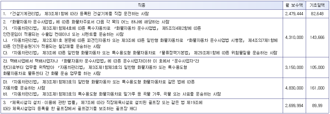 특수고용직 노무제공자 고용 산재 보험 신고 대상 신고 방법 신고서 제출 및 절차 보험료 계산 신고 기한