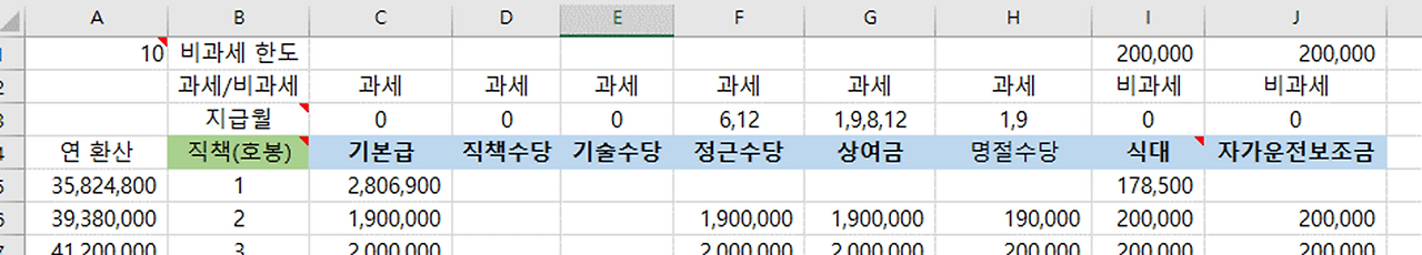 급여 대장 엑셀 양식 급여 시간외수당 4대보험 소득세 자동화 급여 명세서 관리