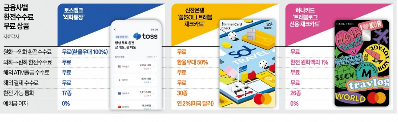 토스 외화통장 Vs 신한 Sol 트래블 체크카드 Vs 하나 트래블로그 체크카드 비교 해외여행 환전시환테크 필수