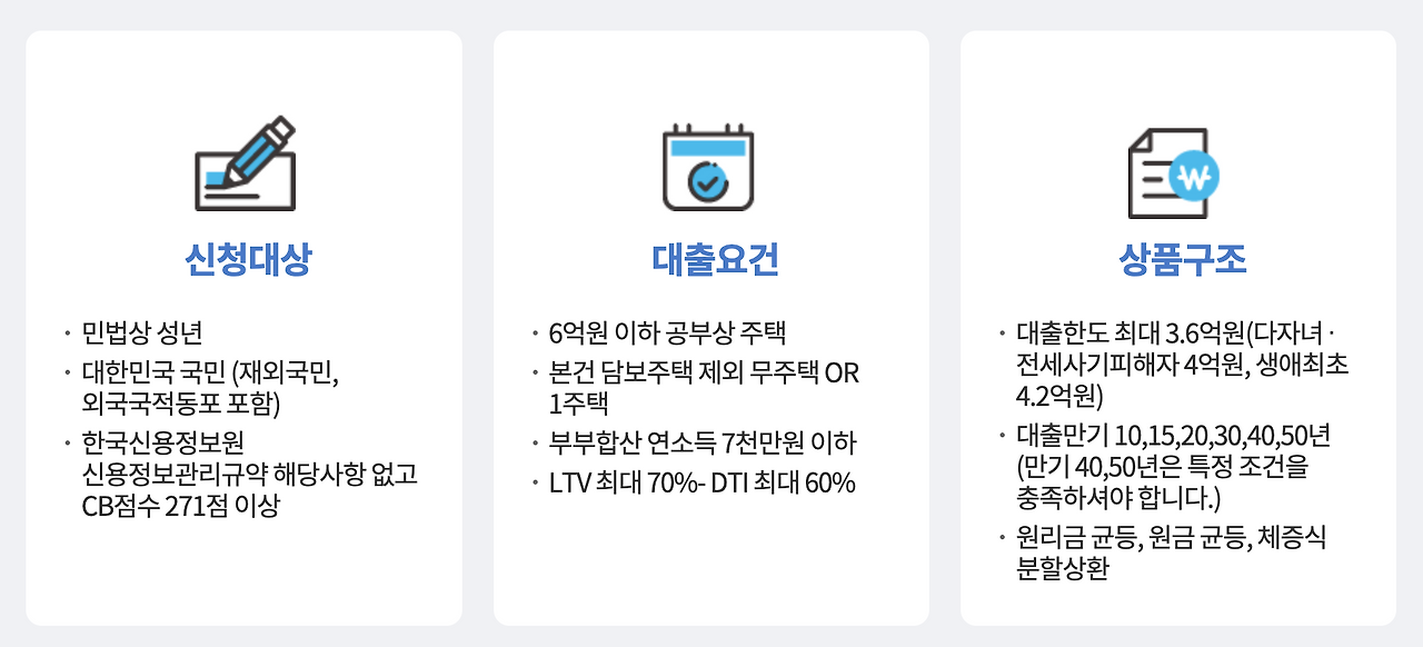 아낌e 보금자리론 금리 신청 자격 총정리