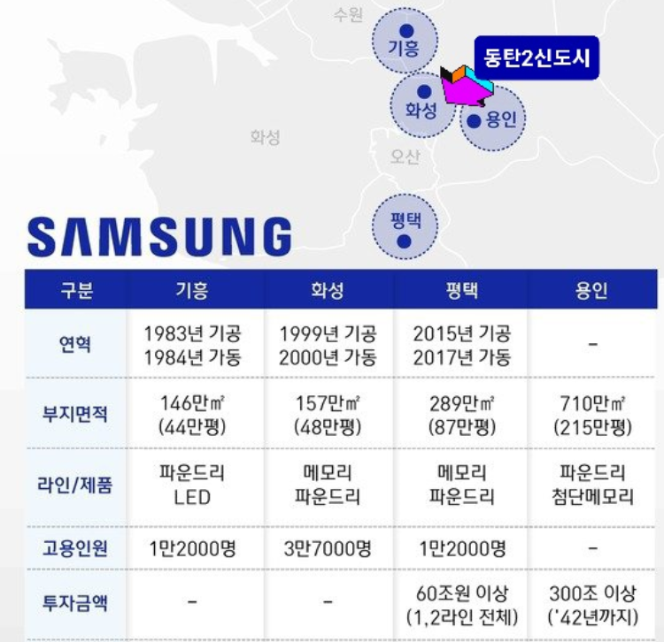 삼성 용인 반도체 클러스터 처인구 남사읍 위치 착공 및 향후 계획