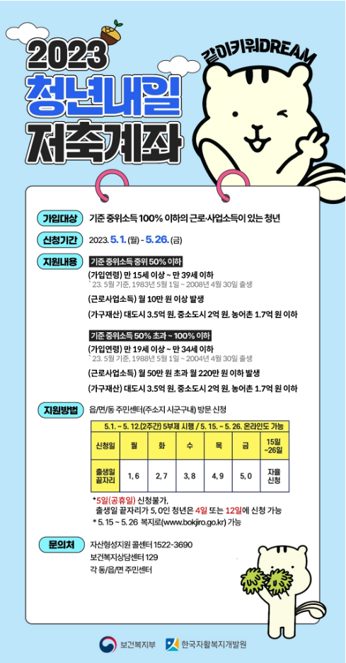 3년간 매달 주는 청년내일저축계좌 신청 대상 방법 지원 내용 정리