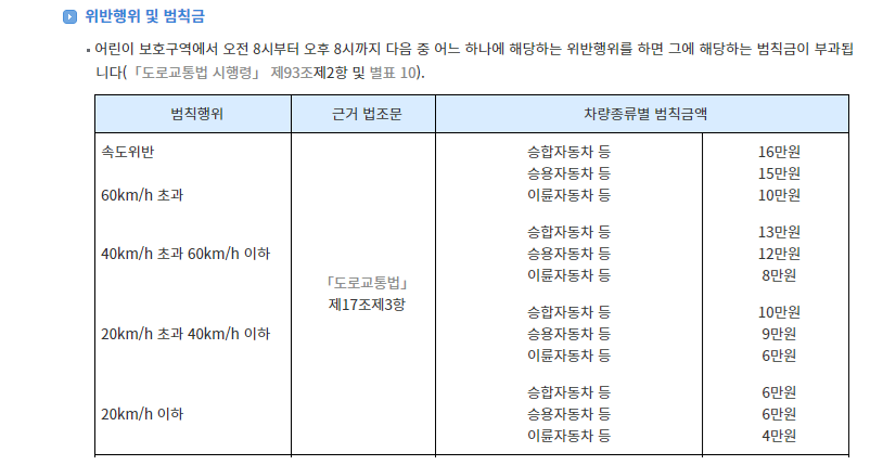 30키로 속도위반 벌금 과태료 및 범칙금