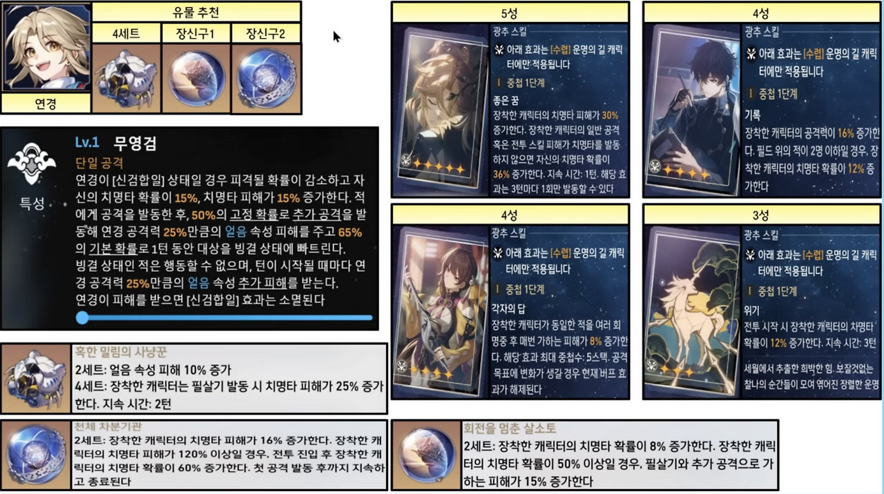 붕괴 스타레일 Honkai Star Rail 5성 캐릭터 공략 연경 나부 최강 검객 공략 추천 광추 유물 장신구 파티