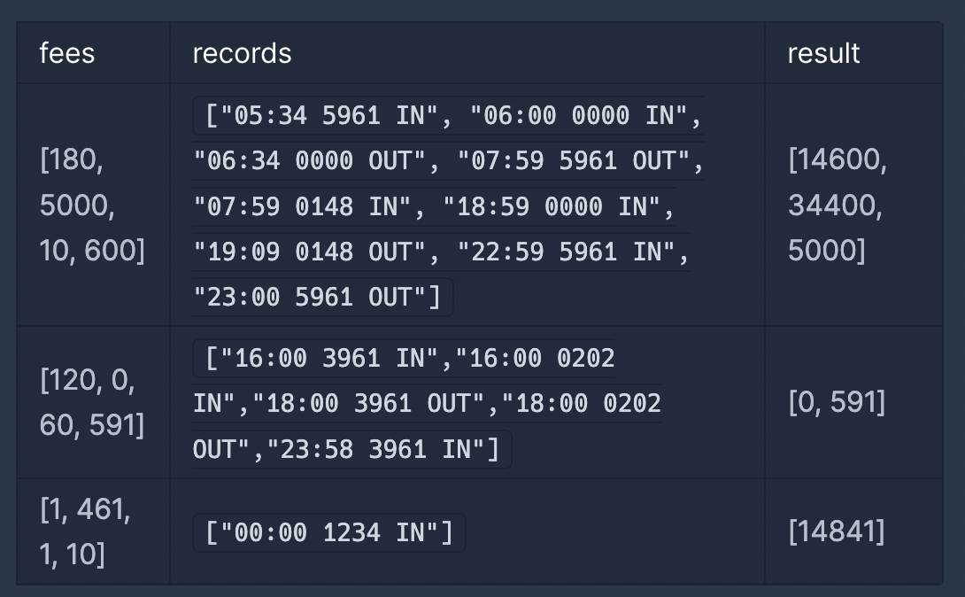 (2022 KAKAO BLIND RECRUITMENT) 주차 요금 계산