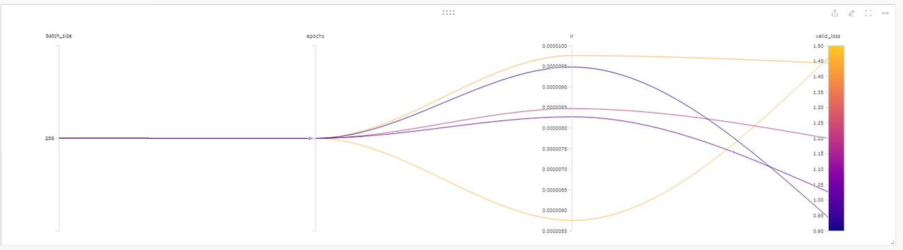 [Wandb] Wandb 사용법 + Sweep with Pytorch