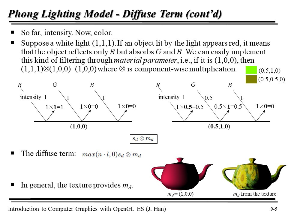[OpenGL ES] 9강 : 라이팅, 퐁 모델(Phong Model), 난반사(Diffuse), 정반사(Specular ...