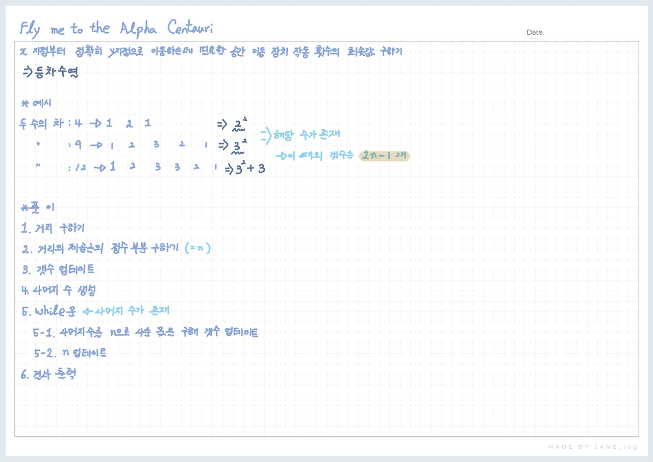 [Python/BOJ] 1011. Fly me to the Alpha Centauri — Oneul