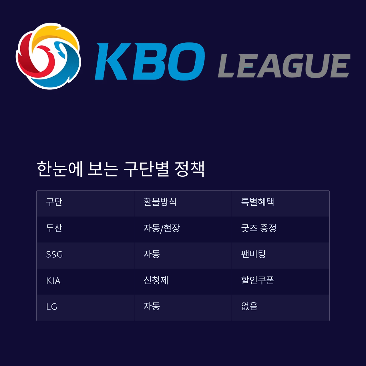 Kbo 우천취소 완벽정리 티켓 환불부터 구단별 정책까지 총정리 가이드