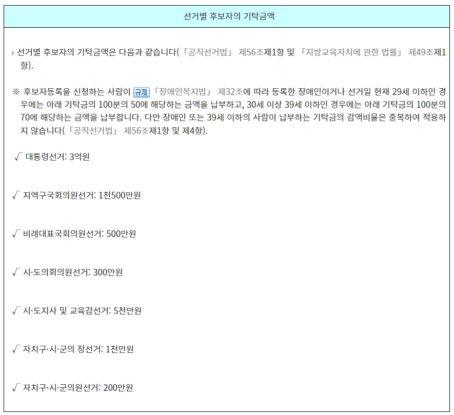대통령국회의원 선거 절차후보자 추천 등록 선거운동 투표 당선까지