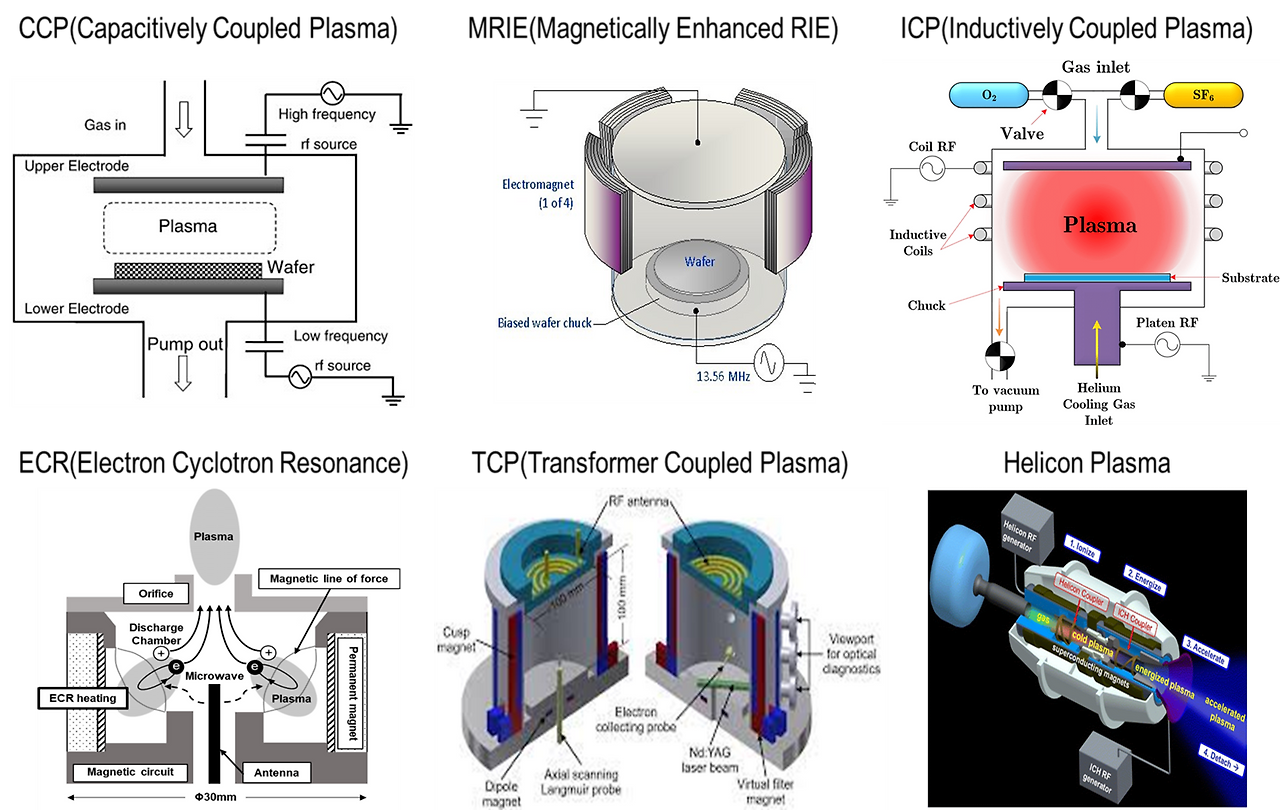 [딴딴's 속성과외] #2편, "플라즈마, 3편으로 끝낸다. #Plasma Summary!!, #Plasma 종류, #ICP ...