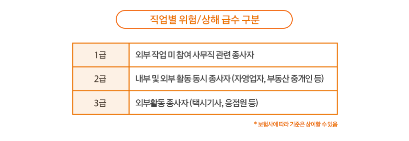 쉽게 알아보는 직업 직무 변경 시 보험 통지 의무 관련사항