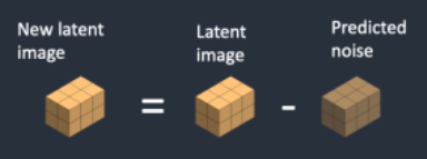 Stable Diffusion에 대한 기본적인 이론
