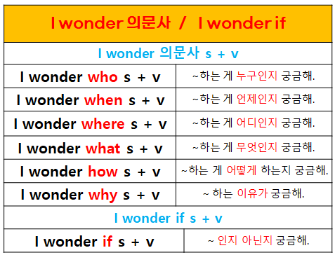 I wonder if / I wonder 의문사 / I wonder who / I wonder when / I wonder ...