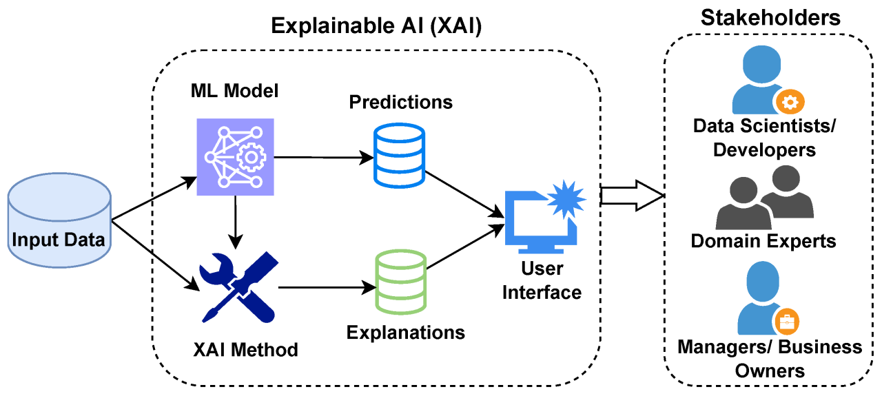 XAI(eXplainable AI) :: 굿
