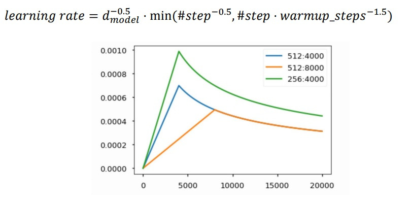 transformer에 사용된 warm up learning rate scheduler