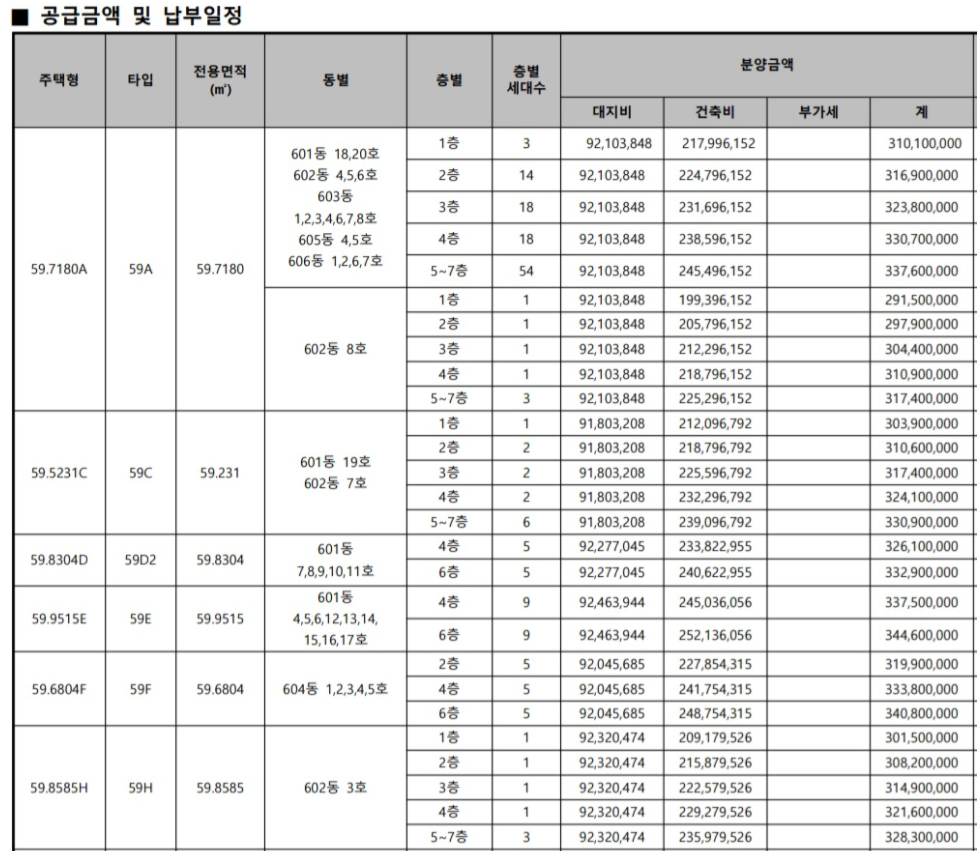 세종 리첸시아 파밀리에 H3블록 세종 6 3생활권 H3블록 빗돌마을 6단지 분양정보 분양일정 분양가 분양위치모델