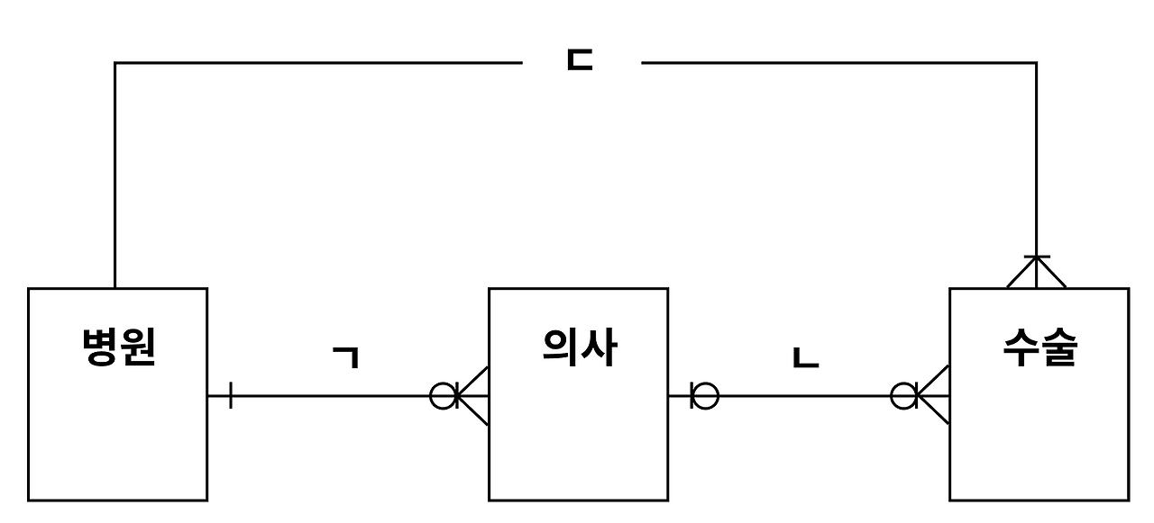 [SQLD] 2025년 SQLD 56회 기출 문제 복원