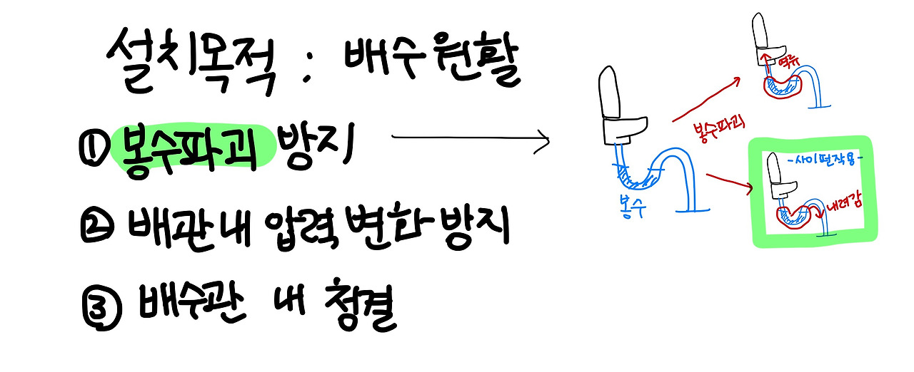 배수설비의 통기방식 1 설치목적과 종류각개통기 루프통기 신정통기