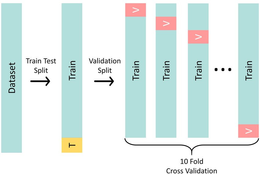 다항 로지스틱 회귀분석(Multinomial Logistic Regression)으로 분류 모델 만들어보기