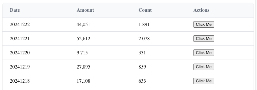 [리액트] gridjs-react 버튼 추가 h() 함수