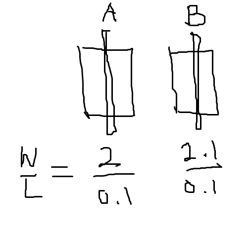 Monte carlo simulation - Global mismatch 와 Local mismatch 의 차이