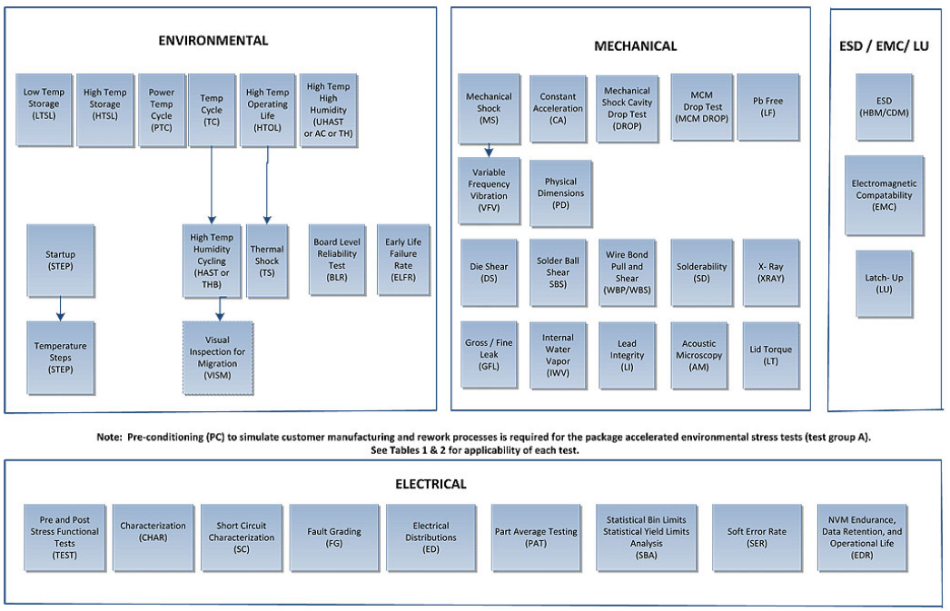 자동차 안전 규격 AEC Q100 Q101 Q102 Q103 Q104 Q200 알아보기 :: 자율주행 자동차