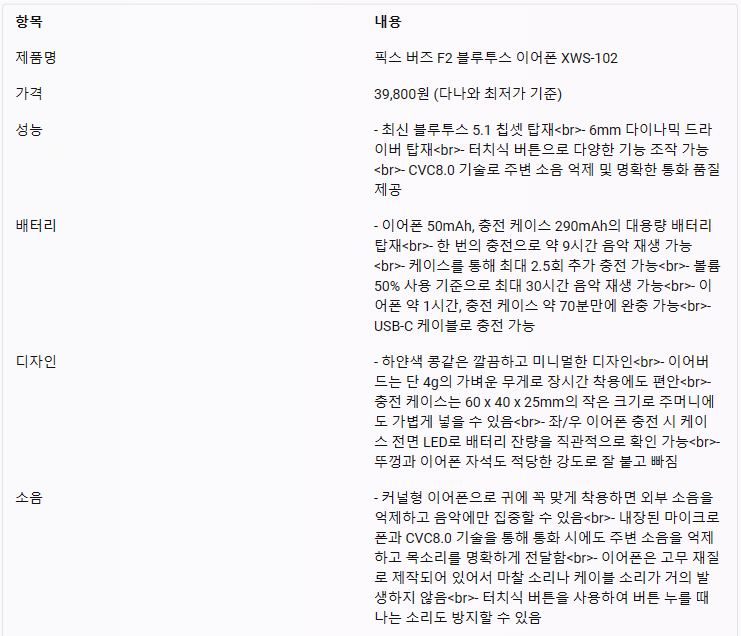 가볍고 작은 이어버드와 충전 케이스로 착용과 보관에도 용이한 픽스 버즈 F2 블루투스 이어폰 XWS-102, 가성비 좋은 제품으로 추천합니다!