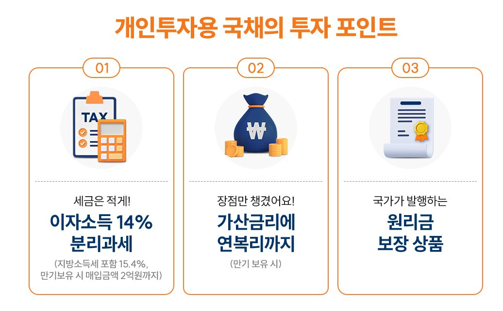 개인투자용 국채 청약이란 미래에셋증권 국채로 10년 후 40 수익 달성하기