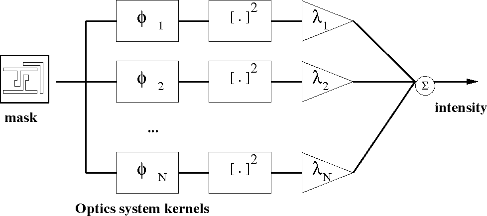 OPC correction의 종류와 algorithm