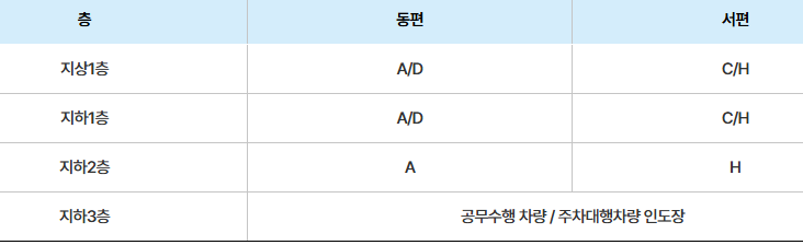 인천공항 1터미널 주차장 위치 장기주차 요금 예약 발렛파킹 총정리