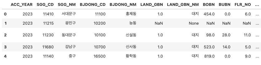 Api 활용 Xml 파일 데이터프레임으로 변환 Readxml