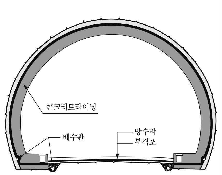 터널 배수 해설 ㅣ 도로공사 실무