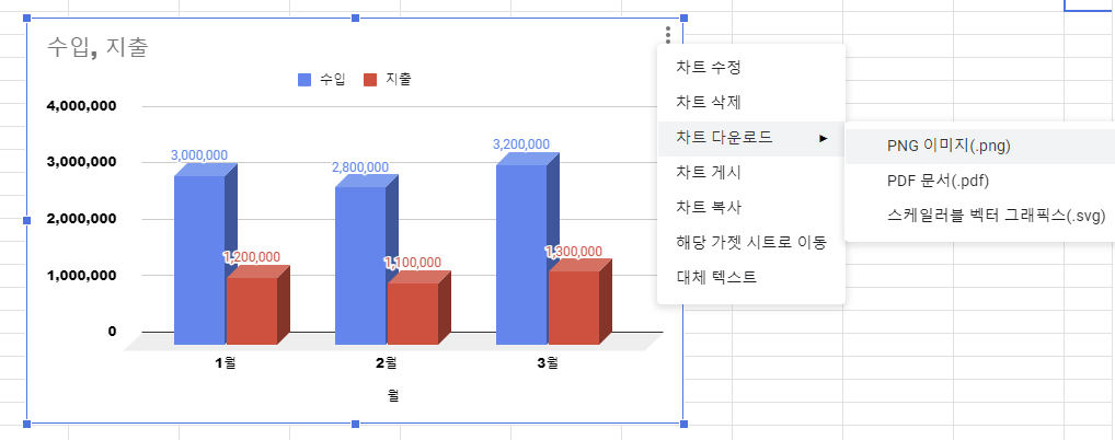 구글 스프레드시트 그래프 만들기 초보자 Ver