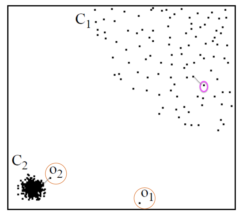 [Anomaly Detection] Local Outlier Factor(LOF) 알고리즘 파헤치기